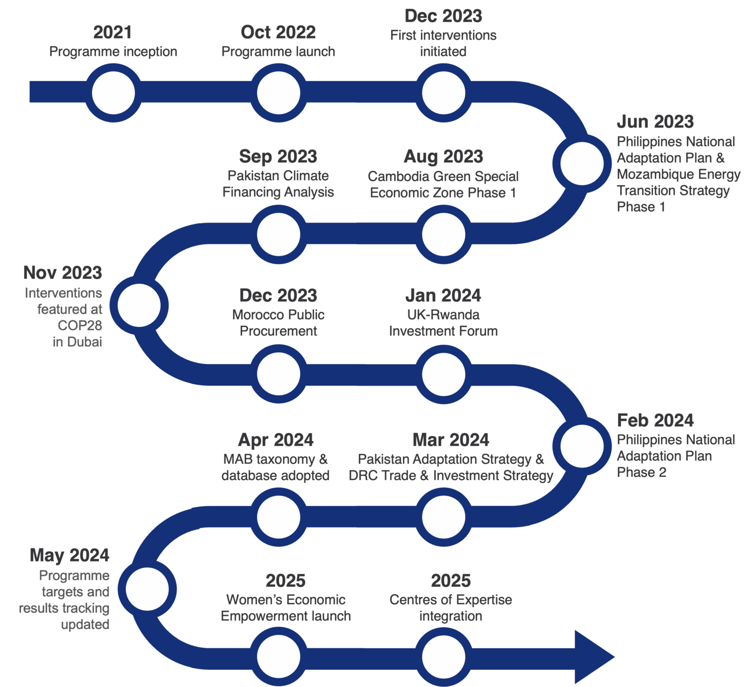 Who we are - Growth Gateway