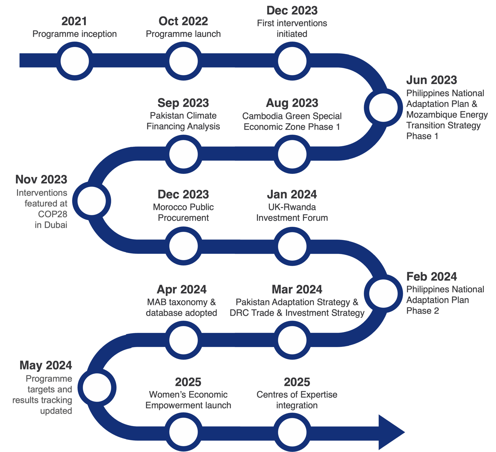 Who we are - Growth Gateway